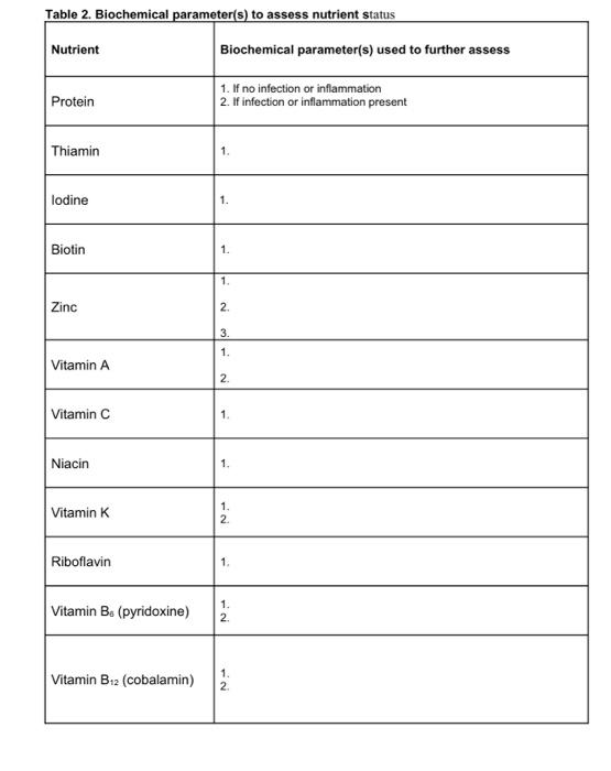 Solved Table 2. Biochemical parameter(s) to assess nutrient | Chegg.com