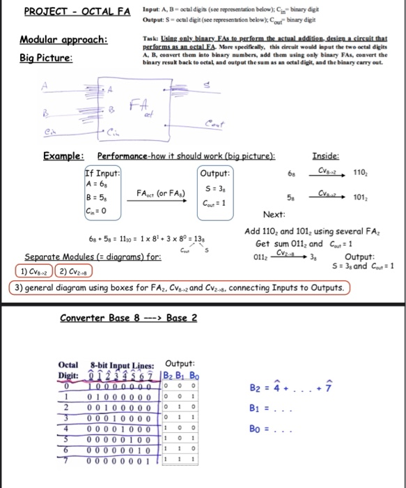 PROJECT - OCTAL FA Input: A, B-octal digits (see | Chegg.com