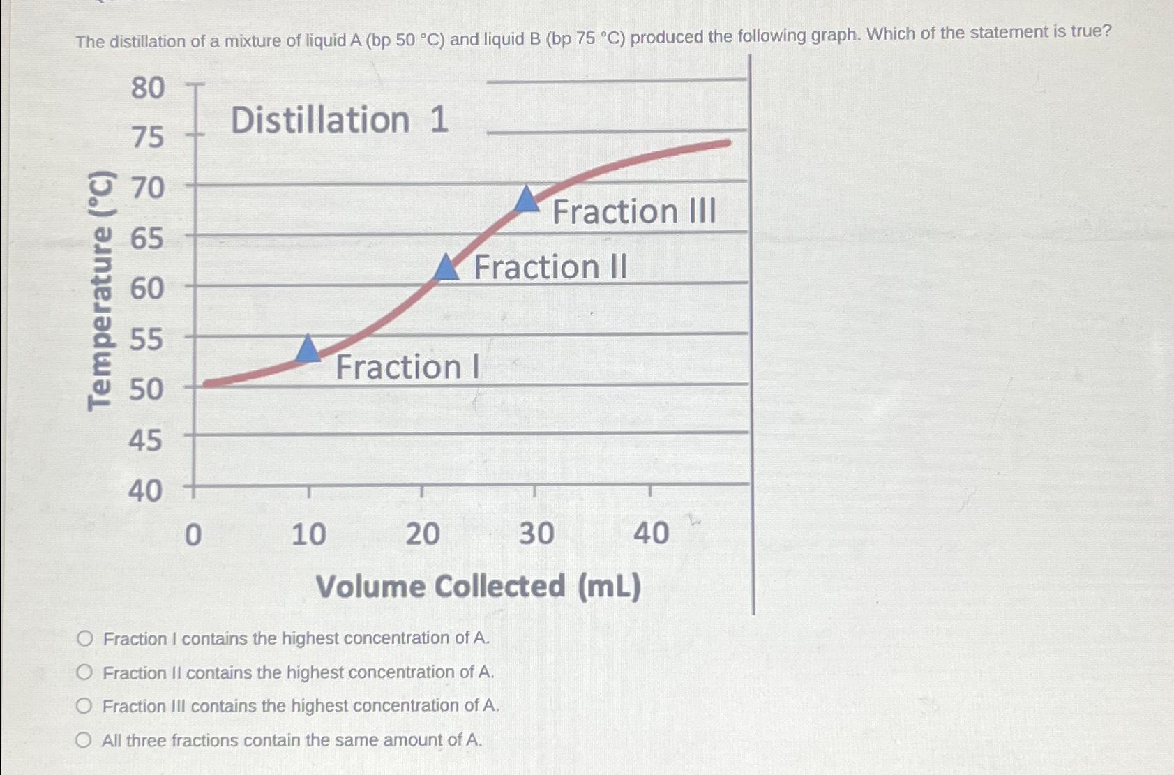 Solved The distillation of a mixture of liquid A(bp50°C) | Chegg.com