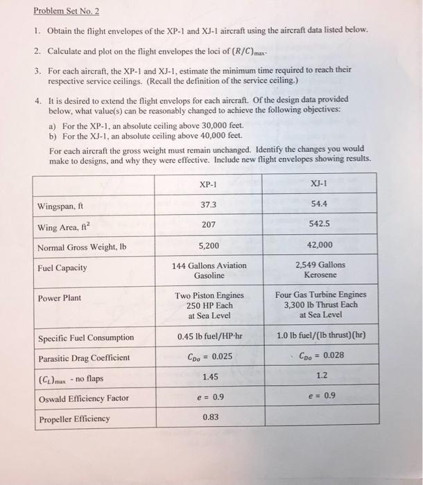 Problem Set No. 2 1. Obtain the flight envelopes of | Chegg.com