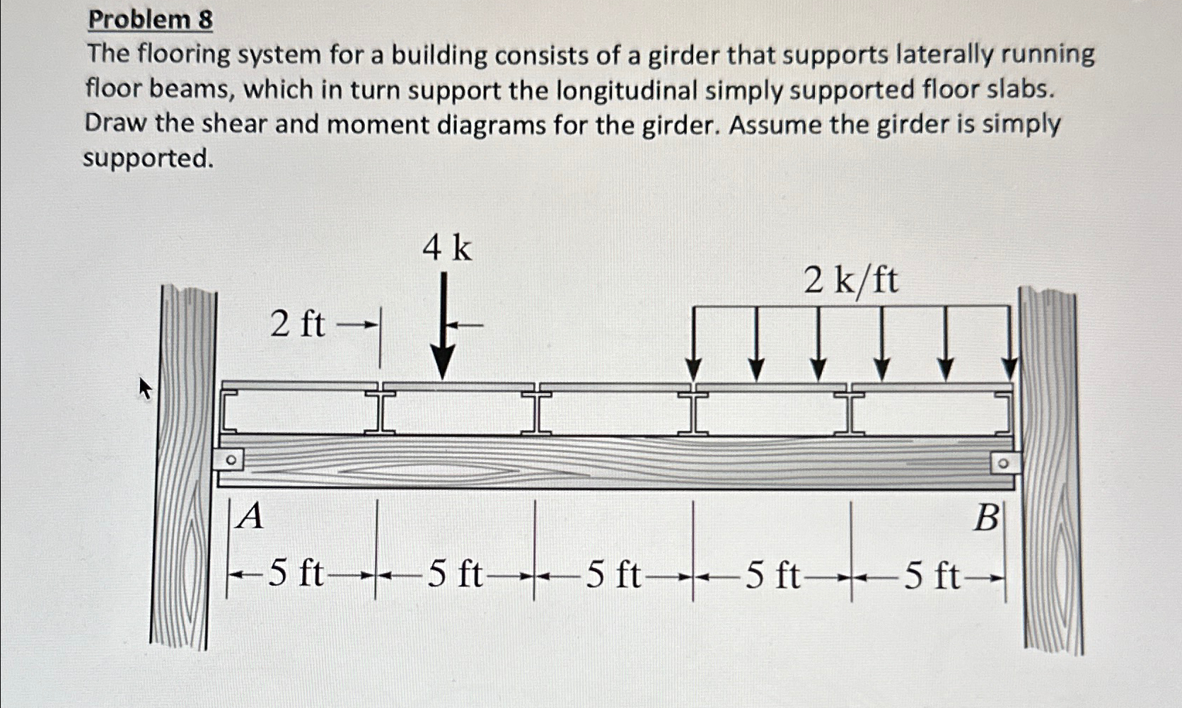 Solved Problem 8The flooring system for a building consists | Chegg.com