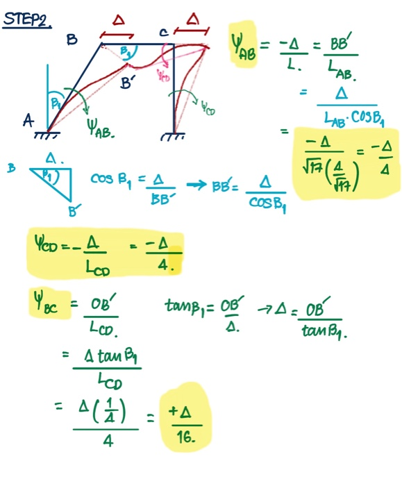 Solved and i want to know how to calculate chord of rotation | Chegg.com