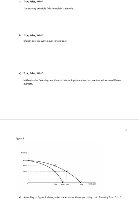 Solved a) True, False, Why? The scarcity principle fails to | Chegg.com