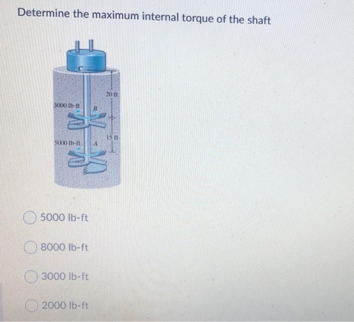 Solved Determine the maximum internal torque of the shaft 20 | Chegg.com