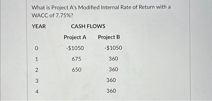 Solved What is Project A's Modified Internal Rate of Return | Chegg.com
