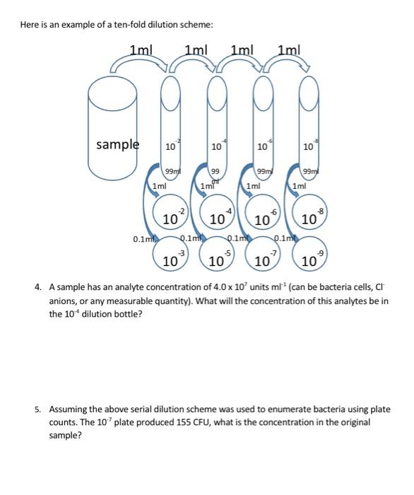 Solved Here is an example of a ten-fold dilution scheme: 1ml | Chegg.com