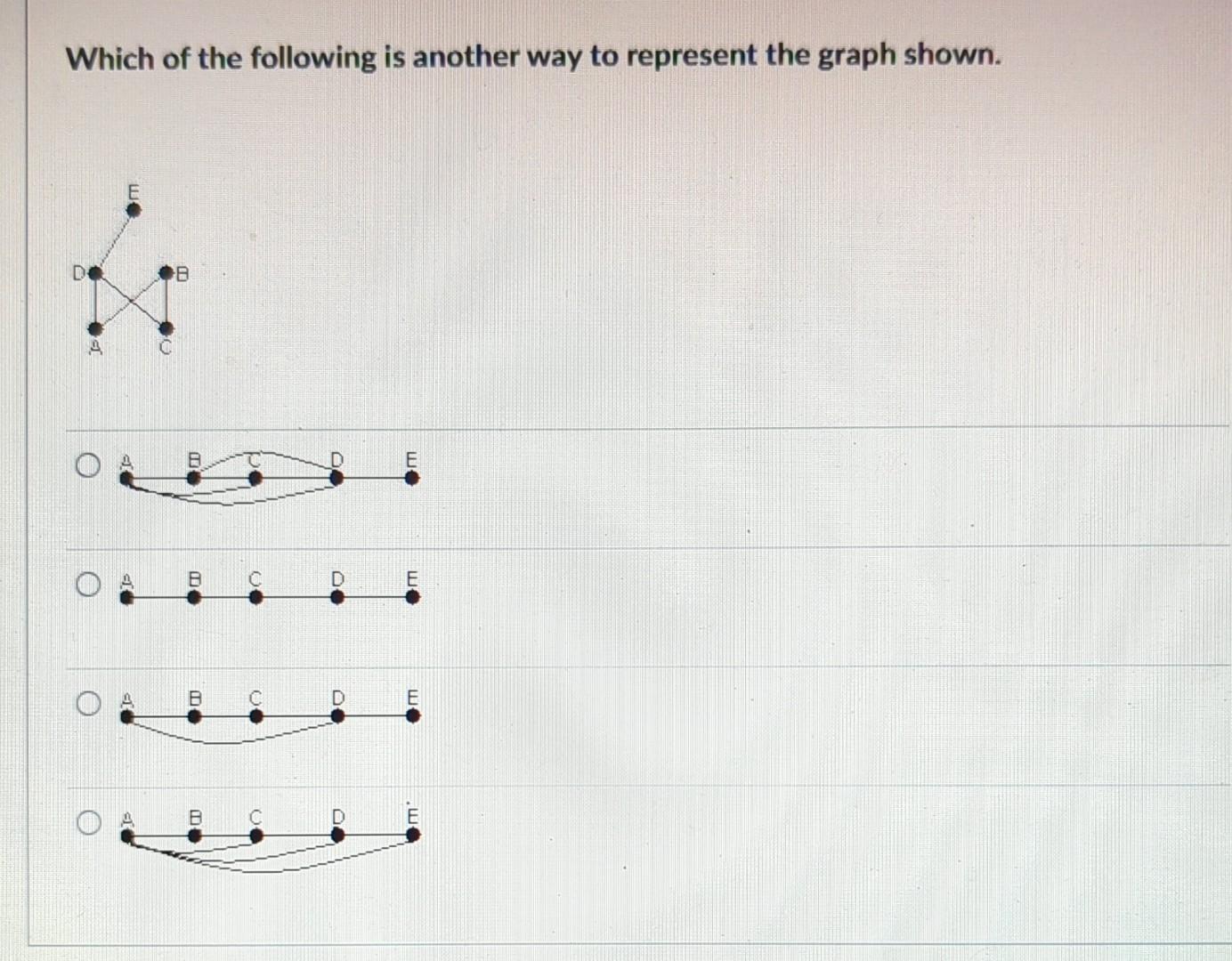 Solved Which of the following is another way to represent | Chegg.com