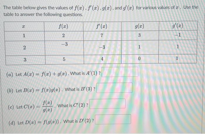 Solved The table below gives the values of f(x),f′(x),g(x), | Chegg.com