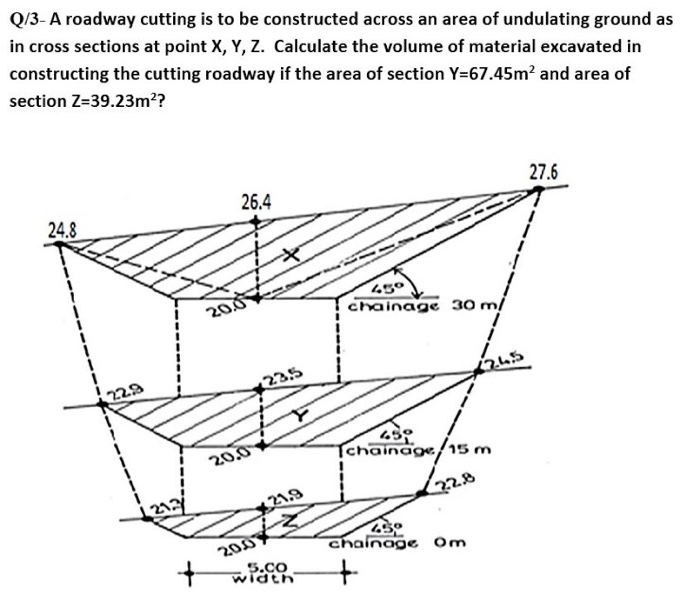 Solved Q/3- A roadway cutting is to be constructed across an | Chegg.com