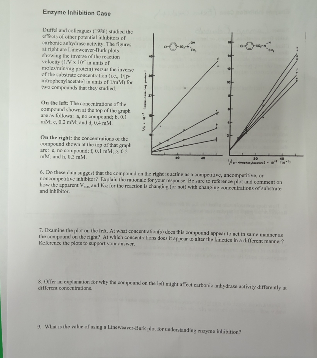 Solved Enzyme Inhibition CaseDuffel and colleagues (1986) | Chegg.com