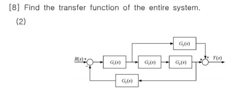 Solved [8] Find the transfer function of the entire system. | Chegg.com