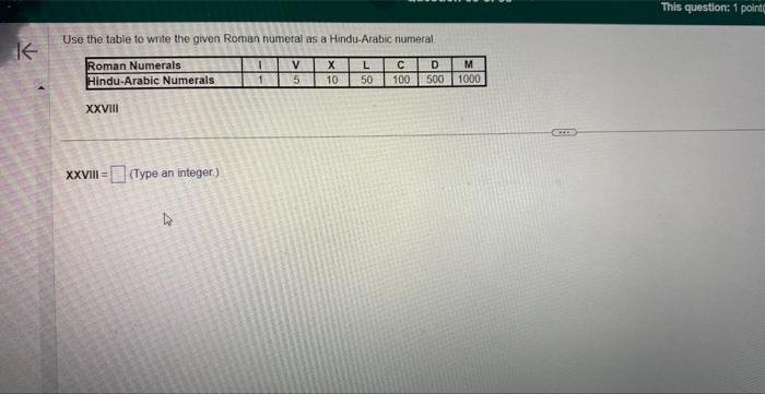 Solved Use the table to write the given Roman numetal as a | Chegg.com