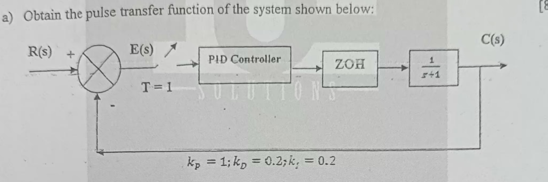 Solved a) Obtain the pulse transfer function of the system | Chegg.com Solved a) Obtain the pulse transfer function of the system | Chegg.com