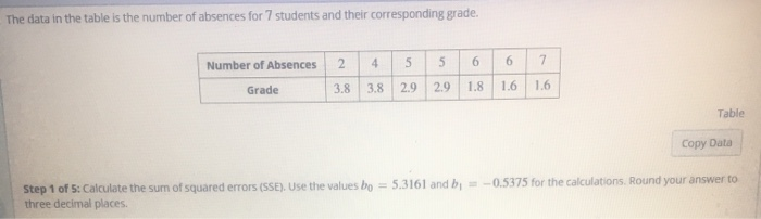 Solved The data in the table is the number of absences for 7 | Chegg.com