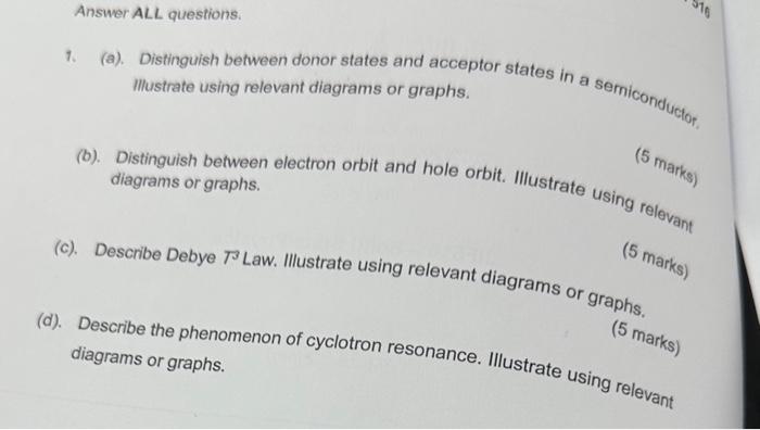 Solved Illustrate using relevant diagrams or graphs. (b). | Chegg.com