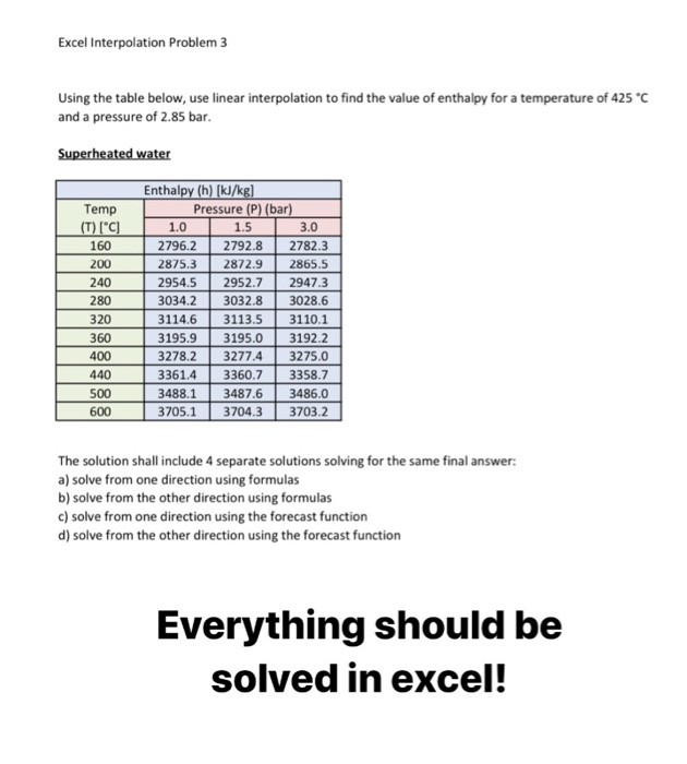 Solved Excel Interpolation Problem 3 Using the table below, | Chegg.com