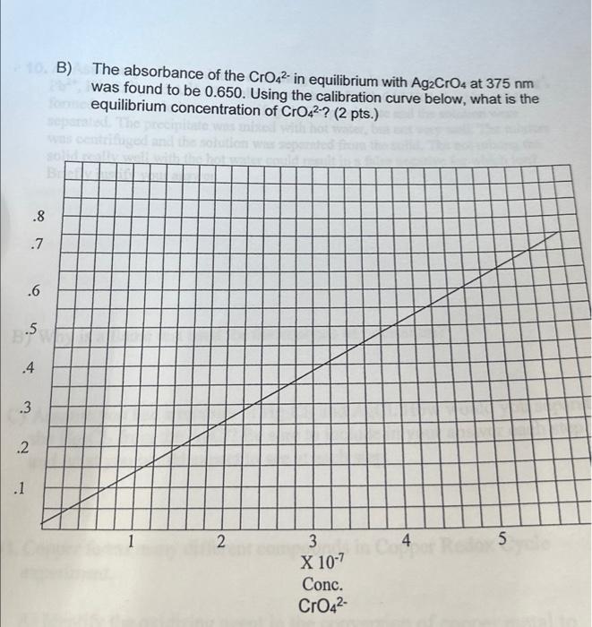 Solved 10. B) The absorbance of the CrO4²- in equilibrium | Chegg.com