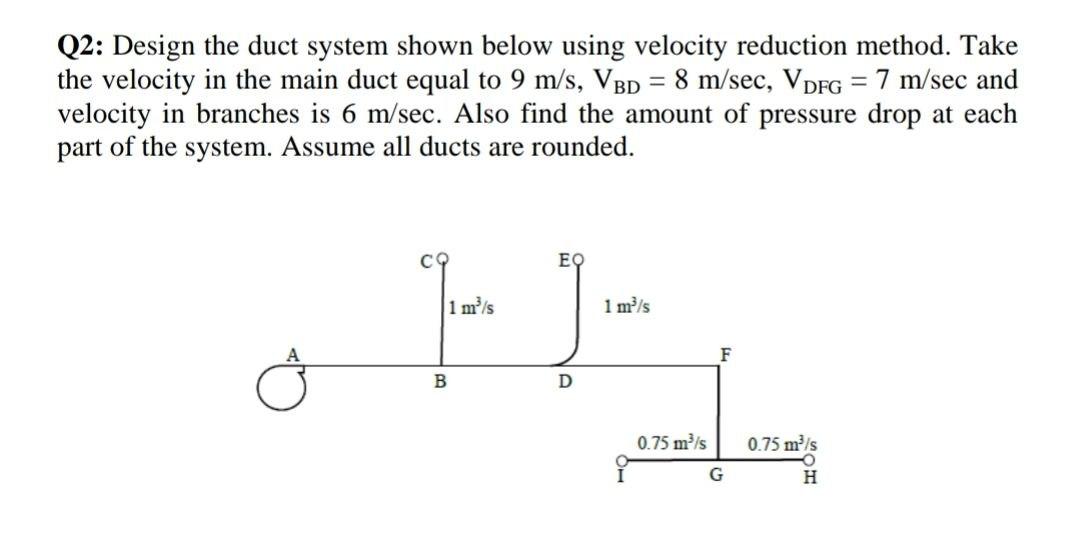 Solved Q2: Design the duct system shown below using velocity | Chegg.com