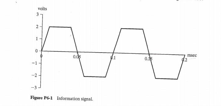 6.7 Consider the information signal shown in Figure | Chegg.com
