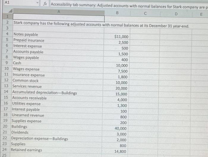 Solved A1 fx Accessibility tab summary: Adjusted accounts | Chegg.com