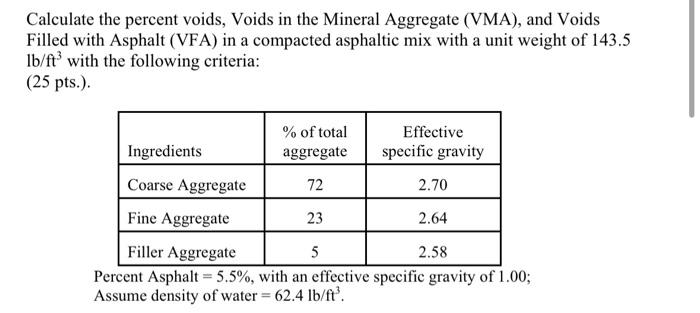 Solved Calculate the percent voids, Voids in the Mineral | Chegg.com
