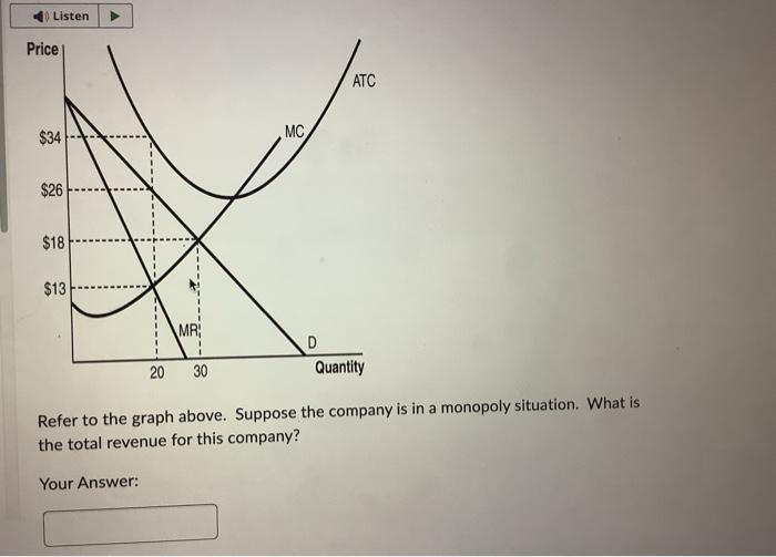 Solved Refer to the graph above. Suppose the company is in a | Chegg.com