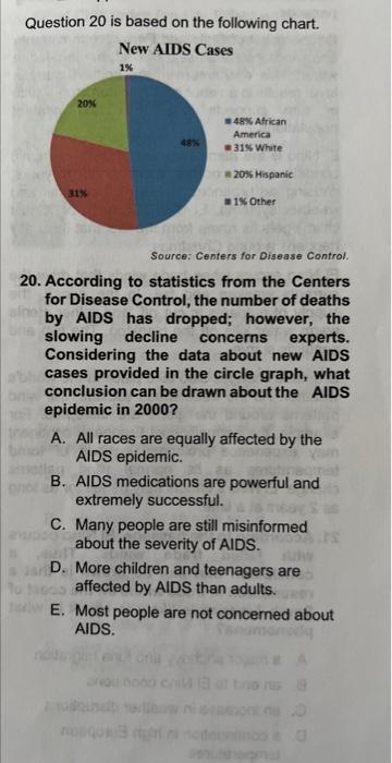 Solved Question 20 is based on the following chart. Source: | Chegg.com
