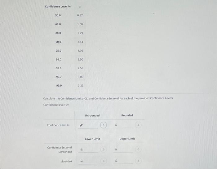 Calculate the Confidence Limits (CL) and Confidence | Chegg.com