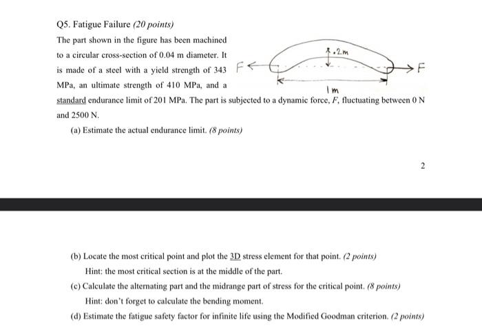 [Solved]: Q5. Fatigue Failure (20 points) The part shown in