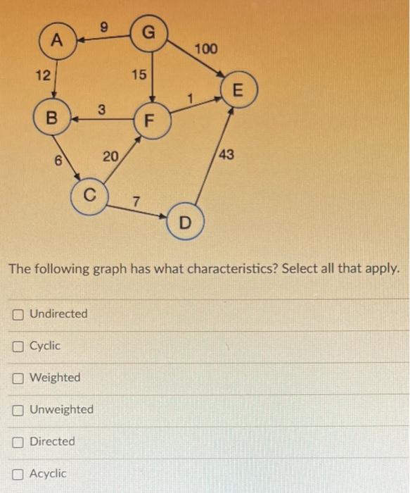 Solved The following graph has what characteristics? Select | Chegg.com