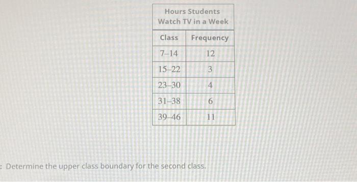 Solved Hours Students Watch TV in a Week Class Frequency | Chegg.com