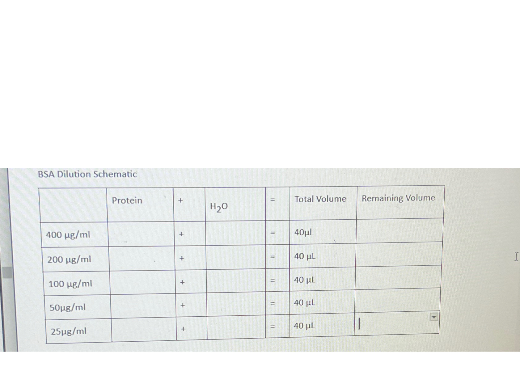 Solved BSA Dilution Schematic\table[[,Protein,+,H2O,=,Total | Chegg.com