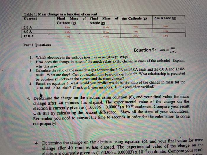 of Am Cathode (g) Am Anode (g) Table 1: Mass change | Chegg.com