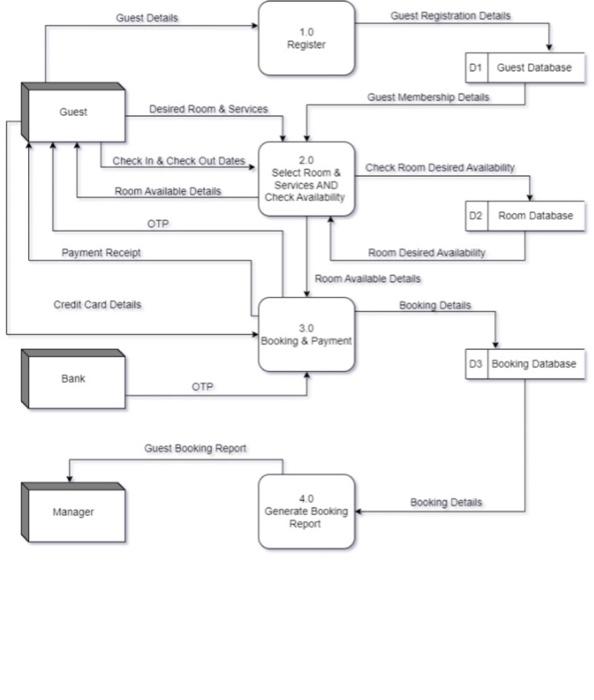 Solved Describe the following context & Level 1 data follow | Chegg.com