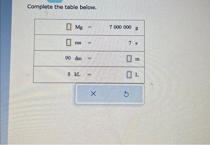Solved Complete the table below. | Chegg.com