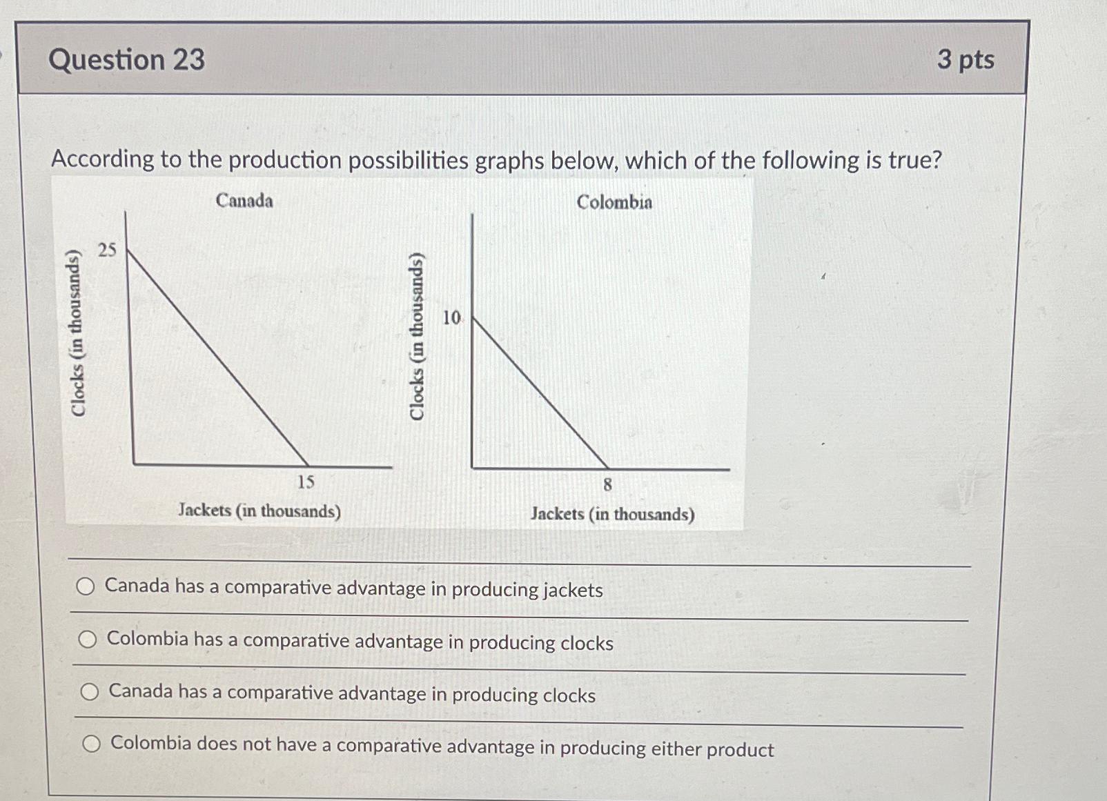 Solved Question 233 ﻿ptsAccording to the production | Chegg.com