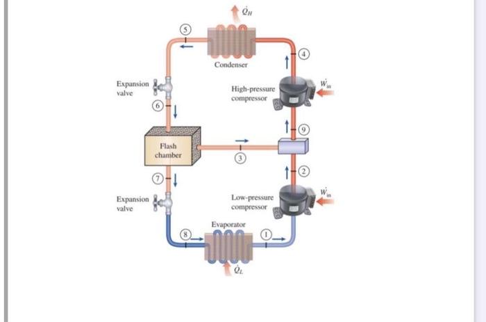 Solved Problem (2). Consider a two-stage cascade | Chegg.com Solved Problem (2). Consider a two-stage cascade | Chegg.com
