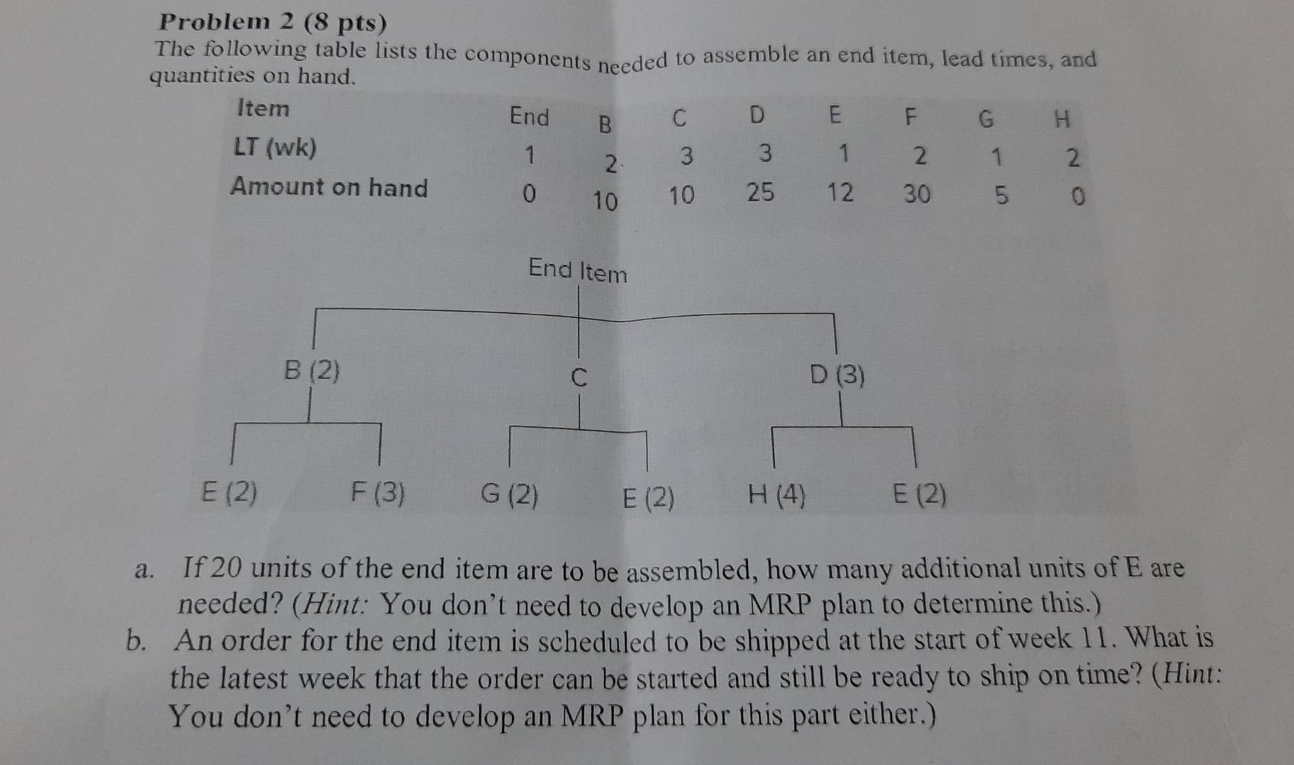 Solved Problem 2 (8 pts) The following table lists the | Chegg.com