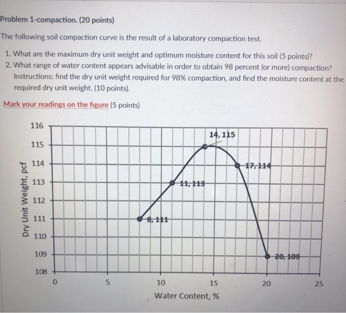 Solved Problem 1-compaction. (20 points) The following soil | Chegg.com