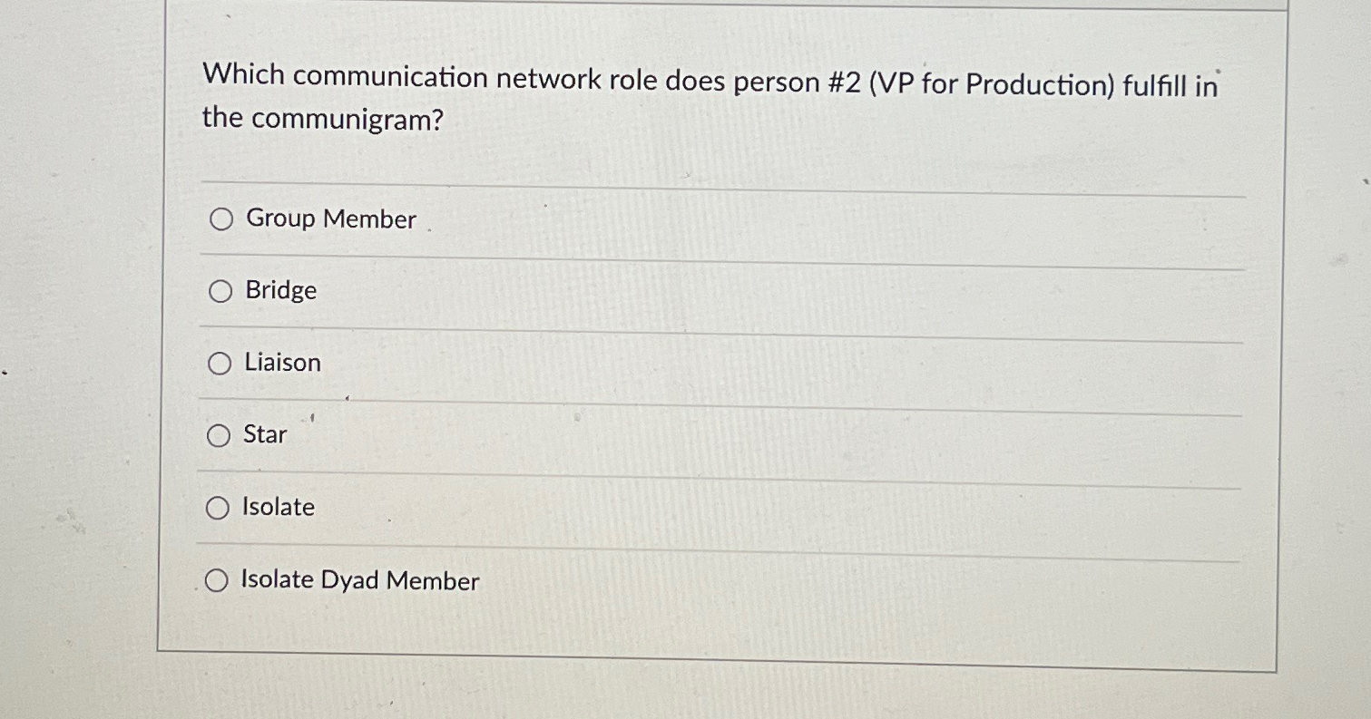Solved Which communication network role does person #2 (VP | Chegg.com
