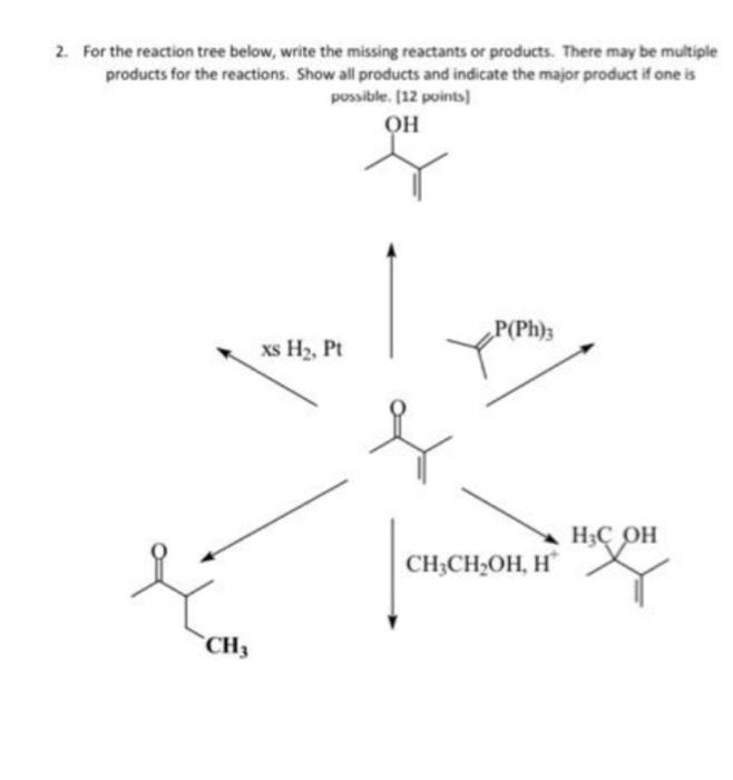 Solved 2. For the reaction tree below, write the missing | Chegg.com