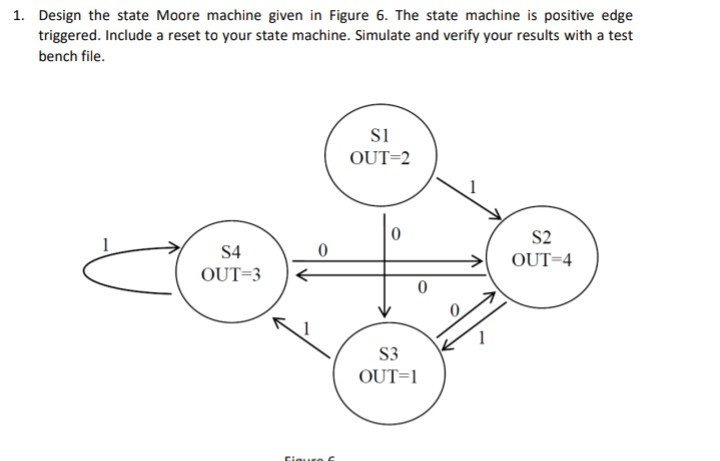 Solved 1. Design the state Moore machine given in Figure 6. | Chegg.com
