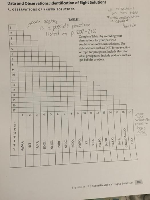 Solved Data and Observations: Identification of Eight | Chegg.com