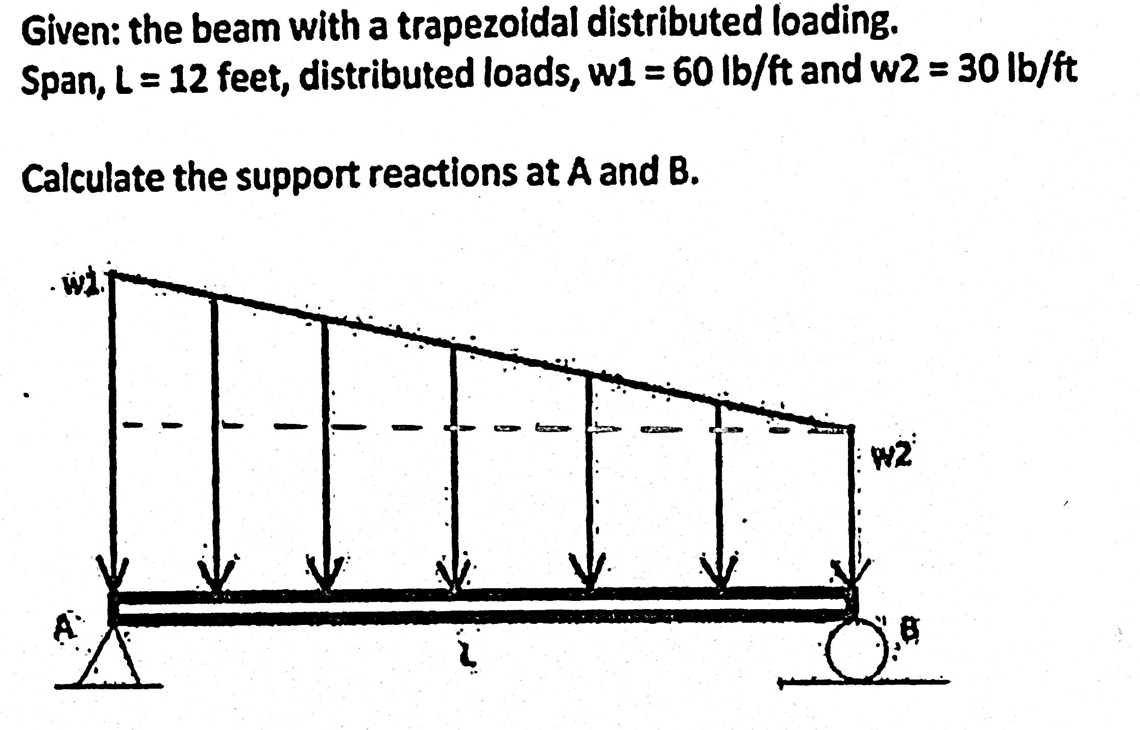 Solved Given: the beam with a trapezoidal distributed | Chegg.com