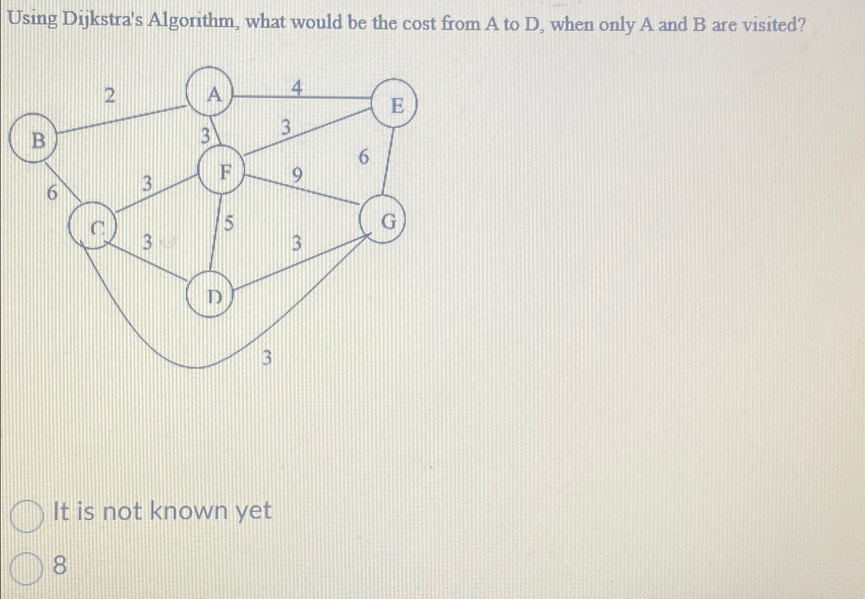 Using Dijkstra's Algorithm, what would be the cost | Chegg.com