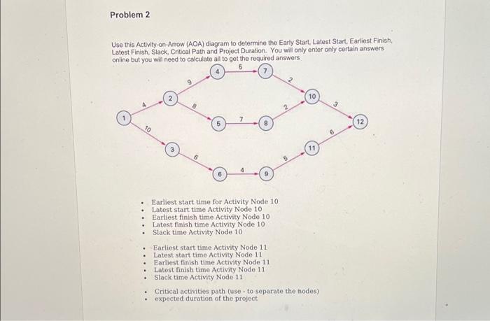 Solved Problem 2 Use this Activity-on Arrow (AOA) diagram to | Chegg.com