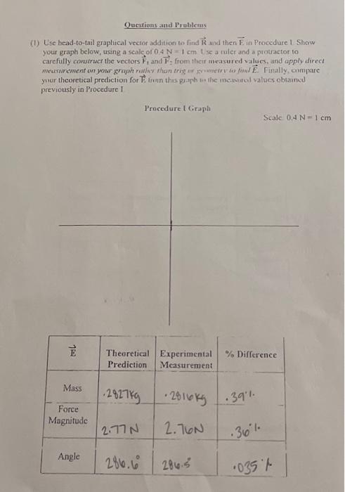 (1) Use head-to-tail graphical vector addition to | Chegg.com