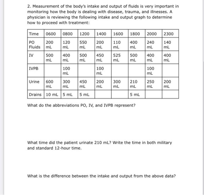 Solved 2. Measurement of the body's intake and output of | Chegg.com