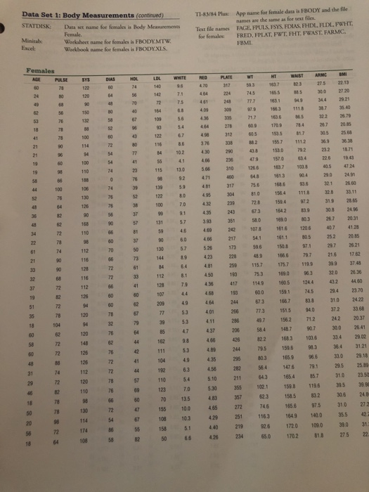 Solved Data Set 1: Body Measurements (continued) STATDISK | Chegg.com
