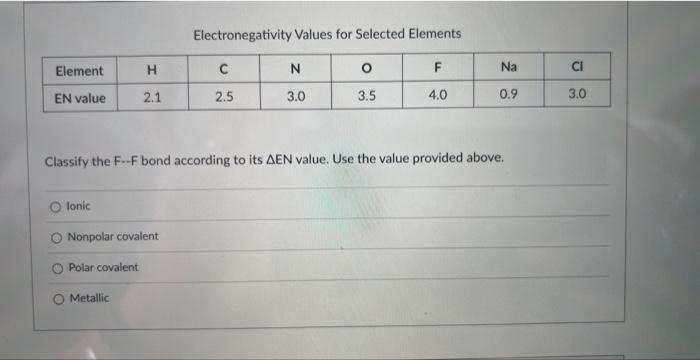 Solved Electronegativity Values for Selected Elements | Chegg.com